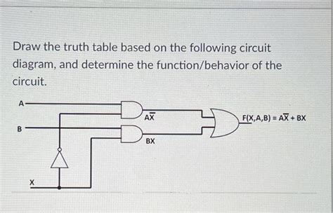 Solved Draw The Truth Table Based On The Following Circuit Chegg