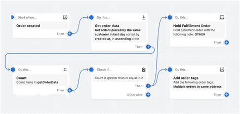 20 Best Shopify Flow Examples In 2025