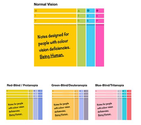 Usability Analysis By Srikanth Kalakonda On Dribbble