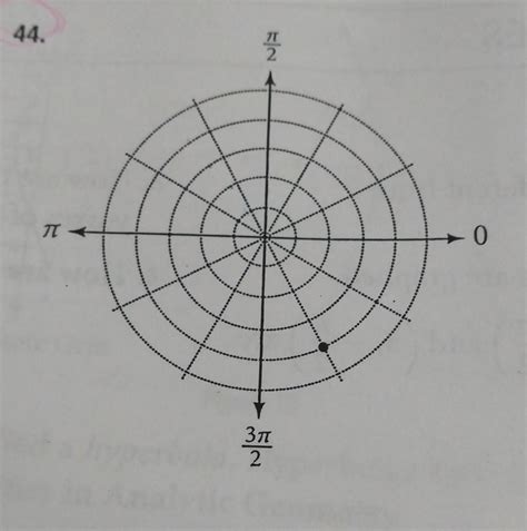Solved For The Following Exercises Find The Polar Chegg