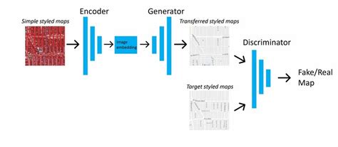 Github Hovav698pix2pix Model For Maps Implementation Of The Pix2pix Model On Satellite Images