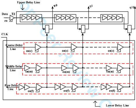 Structure Of Core Tdc Download Scientific Diagram