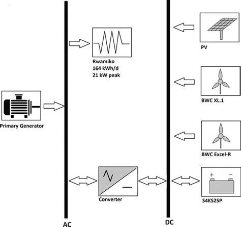 Futuregrid Use Of Microgrids In Underserved Communities Intechopen