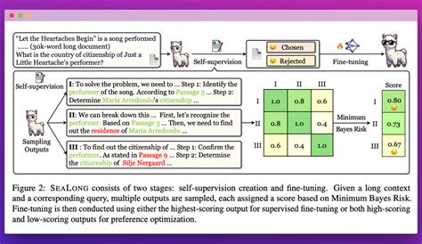 two minutes generative ai — llms can self improve to manage longer