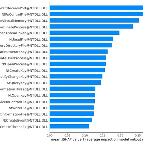 Summary Plot Showing Feature Importance Download Scientific Diagram