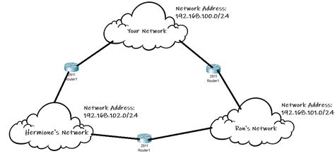 Configuring Static Routing EnableGeek