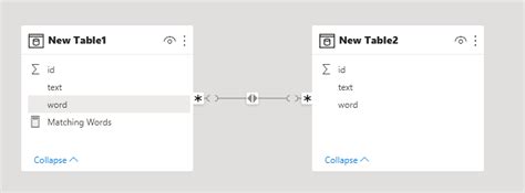 Powerbi Count Of Matching Words Of Two Text Columns In Power Bi