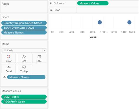 Introducing Gap Charts In Tableau
