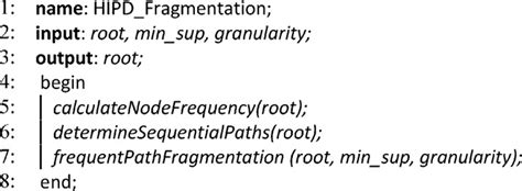 Hipd Fragmentation Algorithm Download Scientific Diagram