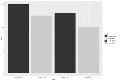 R Separate Labels Summarize Conditions With Ggplot Stack Overflow