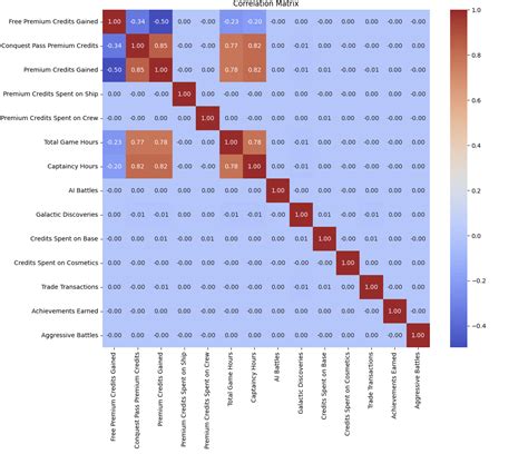 Llm Assisted Segmentation For Games Databricks Blog