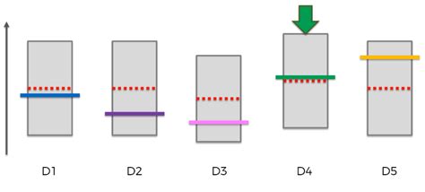 Upper Confidence Bound Ucb Sehoon