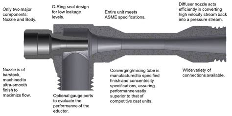 Size Your Own Eductor With The Jt Eductor Sizing Tool