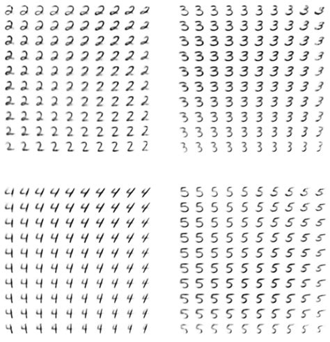 Variational Autoencoder Vae