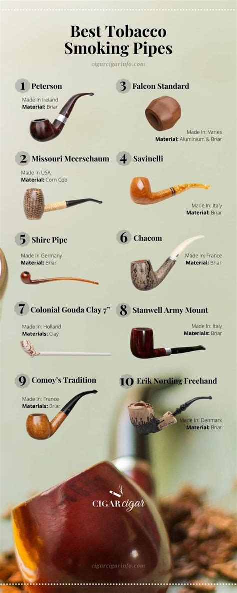 Types Of Smoking Pipes