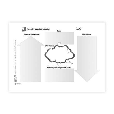 Kognitiv Sagsformulering Krap