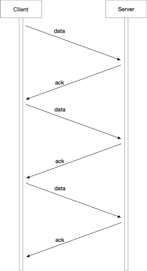 Tcp 延迟分析 卡瓦邦噶！