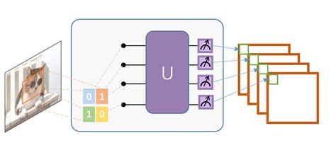 Quantum Machine Learning Using Qpanda2 — Vqnet V2150 Documentation