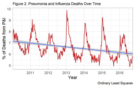 Serfling Model Background • Flumodelr