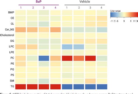 Figure 3 From High Resolution Mass Spec For Metabolomic Analysis Semantic Scholar
