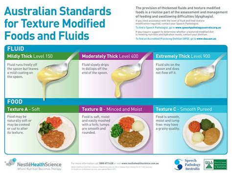 Would You Eat This The Real Food Inside Aged Care Facilities In