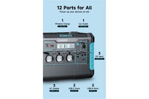 Портативный источник питания Romoss Rs1500 150015 выгодная цена