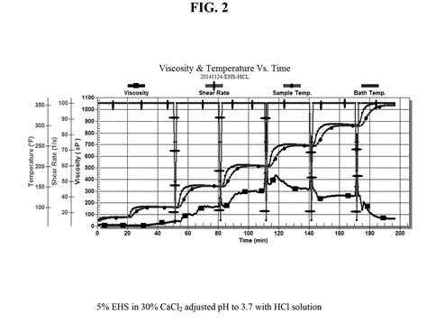 Viscoelastic Surfactant Compatible Acid Corrosion Inhibitor And Methods Of Using Same Eureka