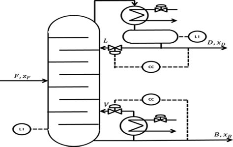 4 Schematic Diagram Of A Binary Distillation Column Download