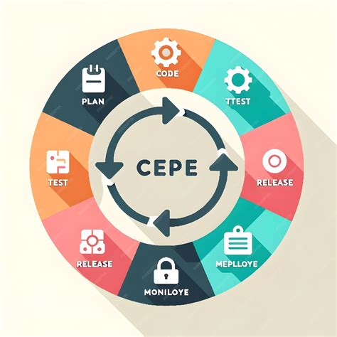 Premium Vector Devops Cycle With Circular Flow Chart Vector Design