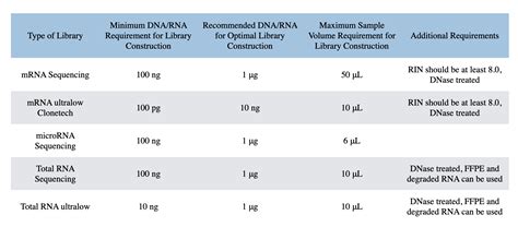 Generating The Data Bioinformatics For Beginners 2022