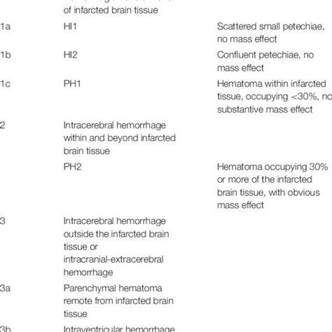 Ecass Classification Adapted From Larrue Et Al 25 Download Scientific Diagram