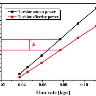 Conversion Relationship Between The Output Power And Effective Power Of Download Scientific