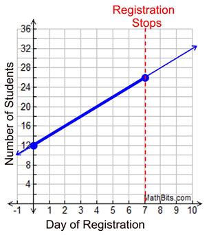 Constraints On Equations MathBitsNotebook A