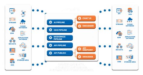Datafinz Ai Pipeline Transform How You Retrieve Data Instantly Data Finz