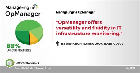 Manageengine Itom On Linkedin Manageengine Itom Opmanager Itinfrastructure