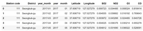 7 Visualizations With Python To Express Changes In Rank Over Time Towards Data Science