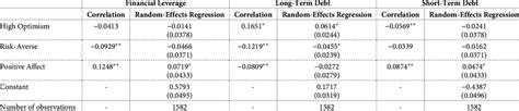 Correlation And Random Effects Regression Models Download Scientific