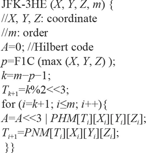 Efficient 3d Hilbert Curve Encoding And Decoding Algorithms Jia