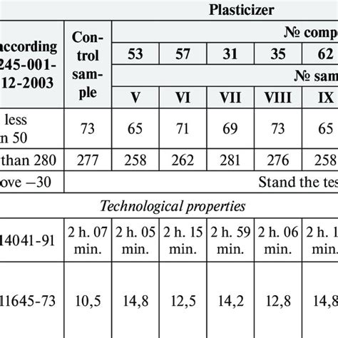Results Of Testing Pvc Adhesive Tape Download Scientific Diagram