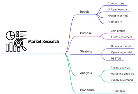18 Business Mind Map Examples For Beginners Boardmix