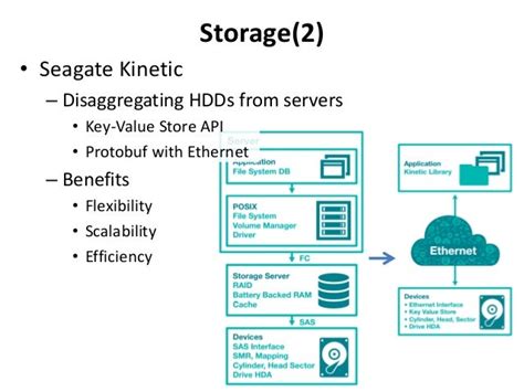 Evaluation And Integration Of Ocp Servers From Software Perspective