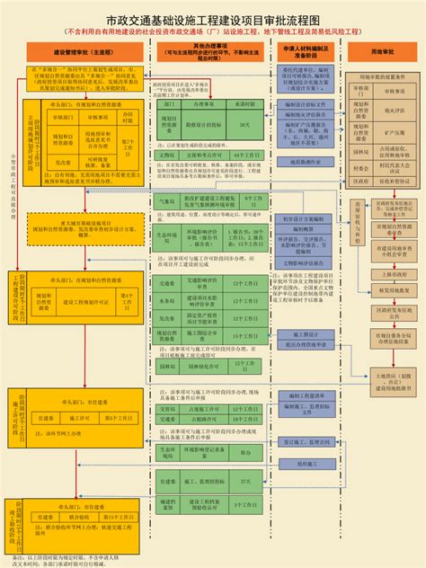 北京市工程建设项目审批流程图（2023年修订版）pdf 国土人