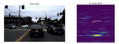 Data Set Annotation Problems Issue Yizhou Wang RODNet GitHub