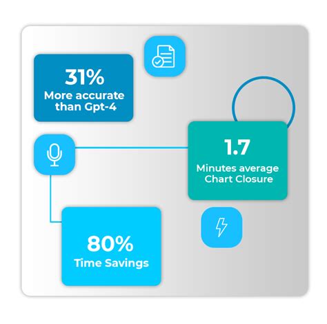 Revmaxx Ai Medical Scribe
