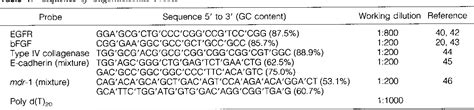 Table 1 From Multiparametric In Situ Mrna Hybridization Analysis To