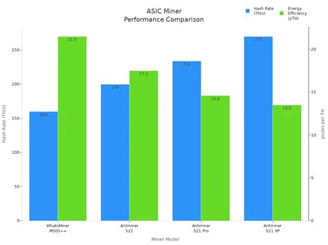 The Sha 256 Algorithm And How It Works With Bitcoin Mining Hardware