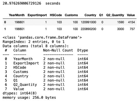 Tips And Tricks For Loading Large Csv Files Into Pandas Dataframes