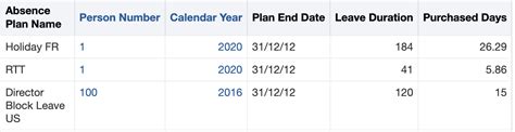How To Resize The Column In Otbi Report Views — Oracle Analytics