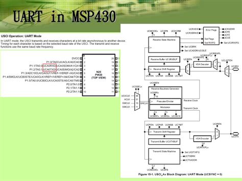 ppt 第十章 msp430 的 usci 模組 powerpoint presentation free download id