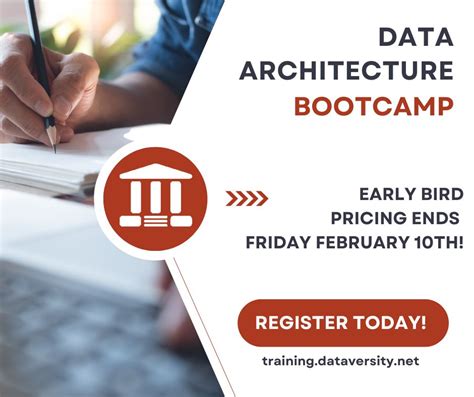 Dataversity On Linkedin Dataarchitecture